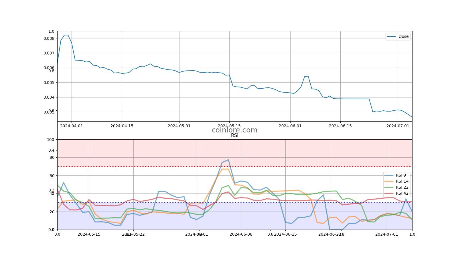 BilliCat RSI indicator