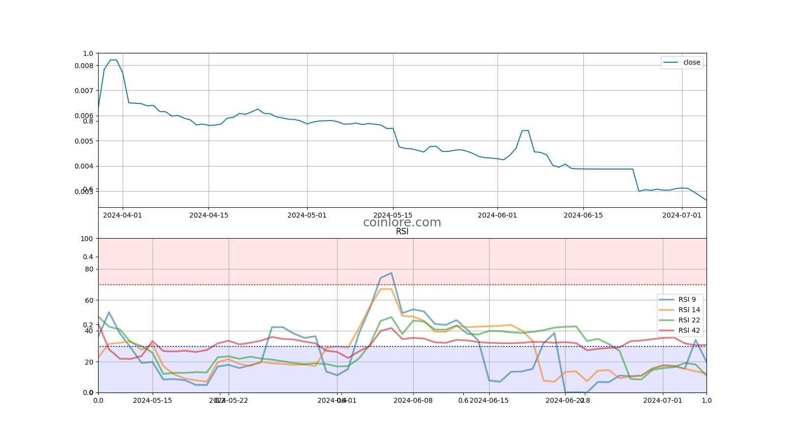 BilliCat RSI indicator