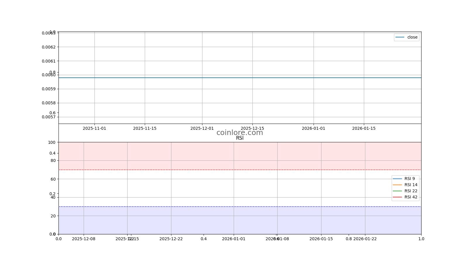 BilliCat RSI indicator