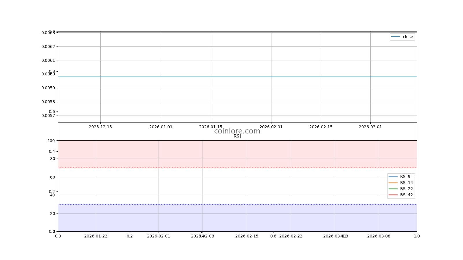 BilliCat RSI indicator