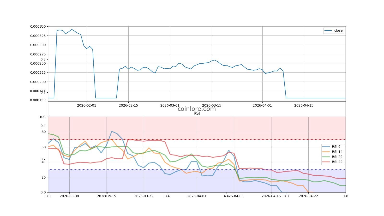 PolyPad RSI indicator