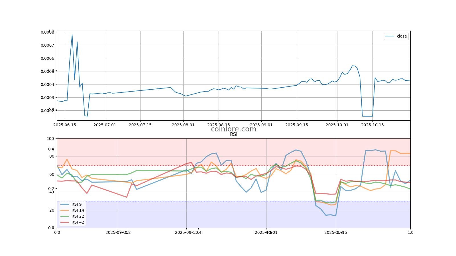 PolyPad RSI indicator