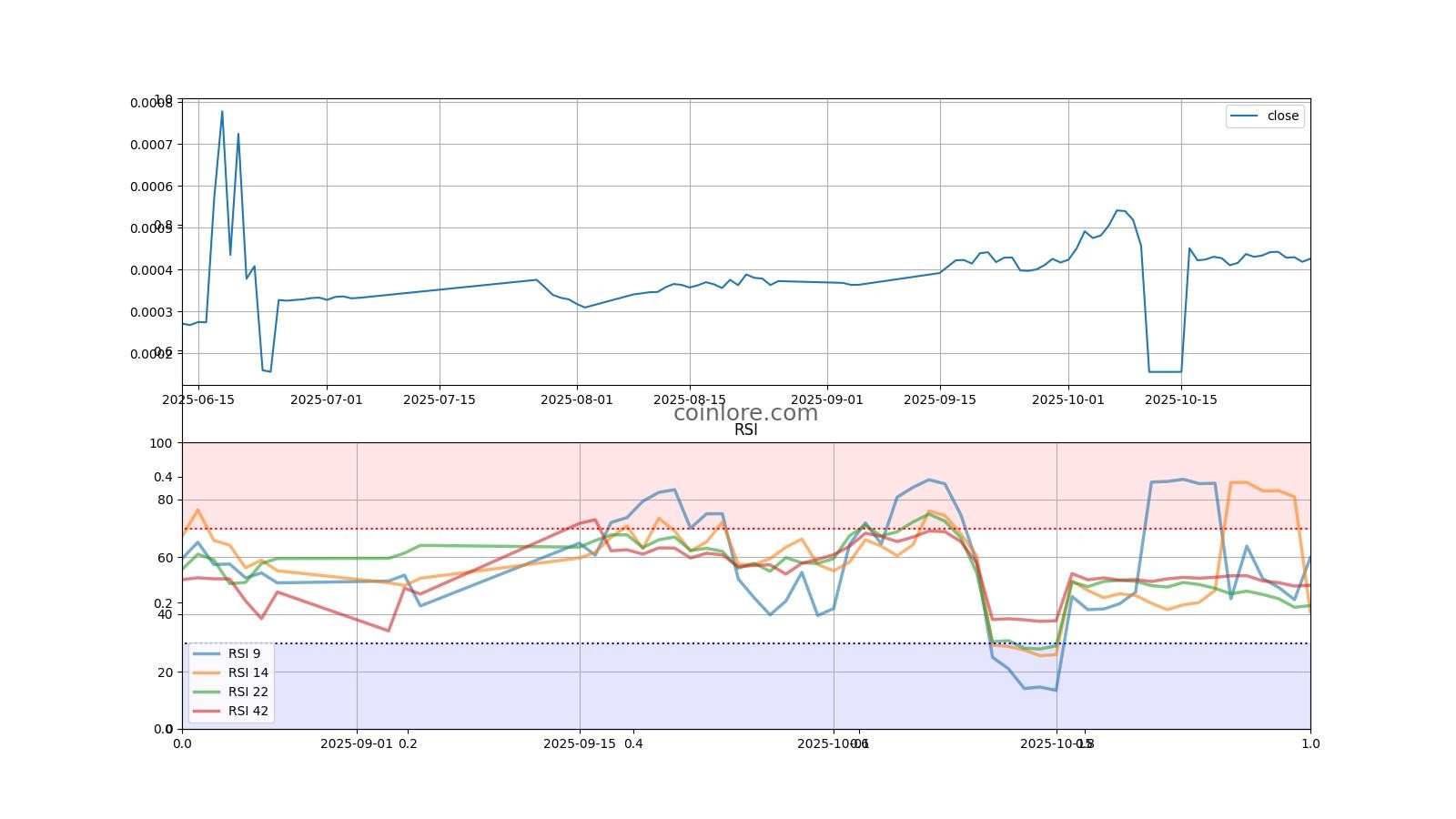 PolyPad RSI indicator