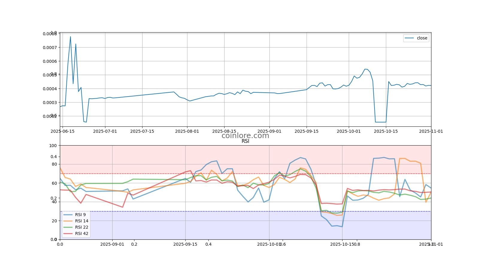 PolyPad RSI indicator