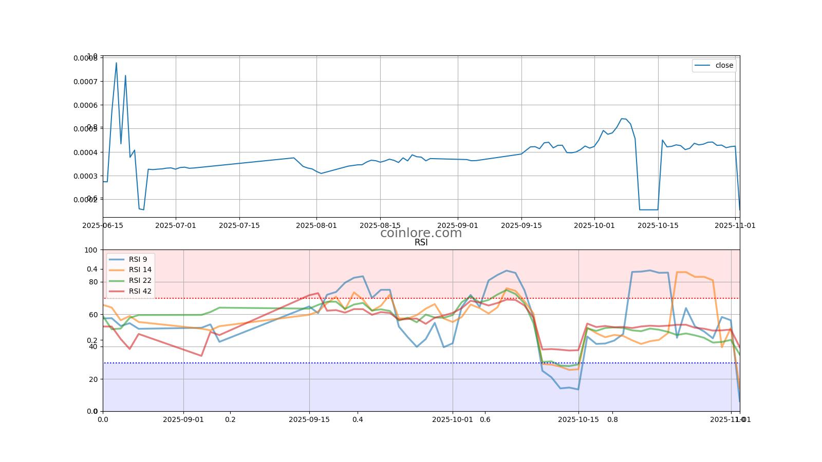 PolyPad RSI indicator