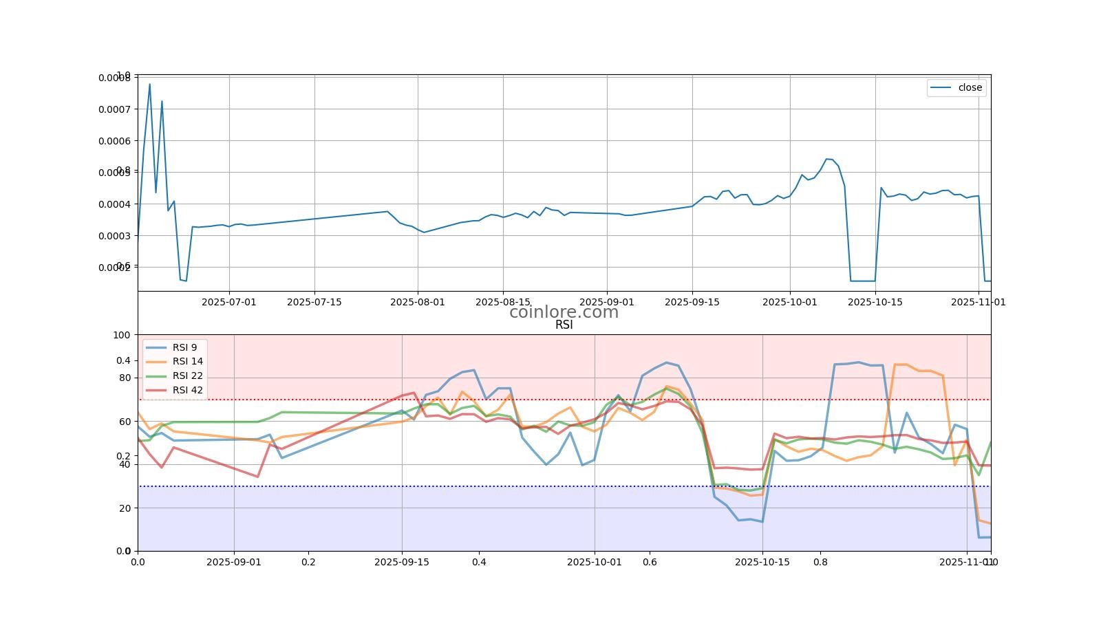 PolyPad RSI indicator