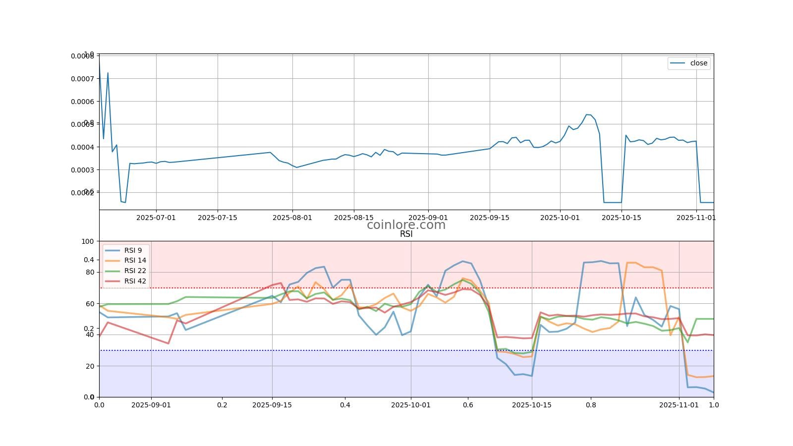 PolyPad RSI indicator