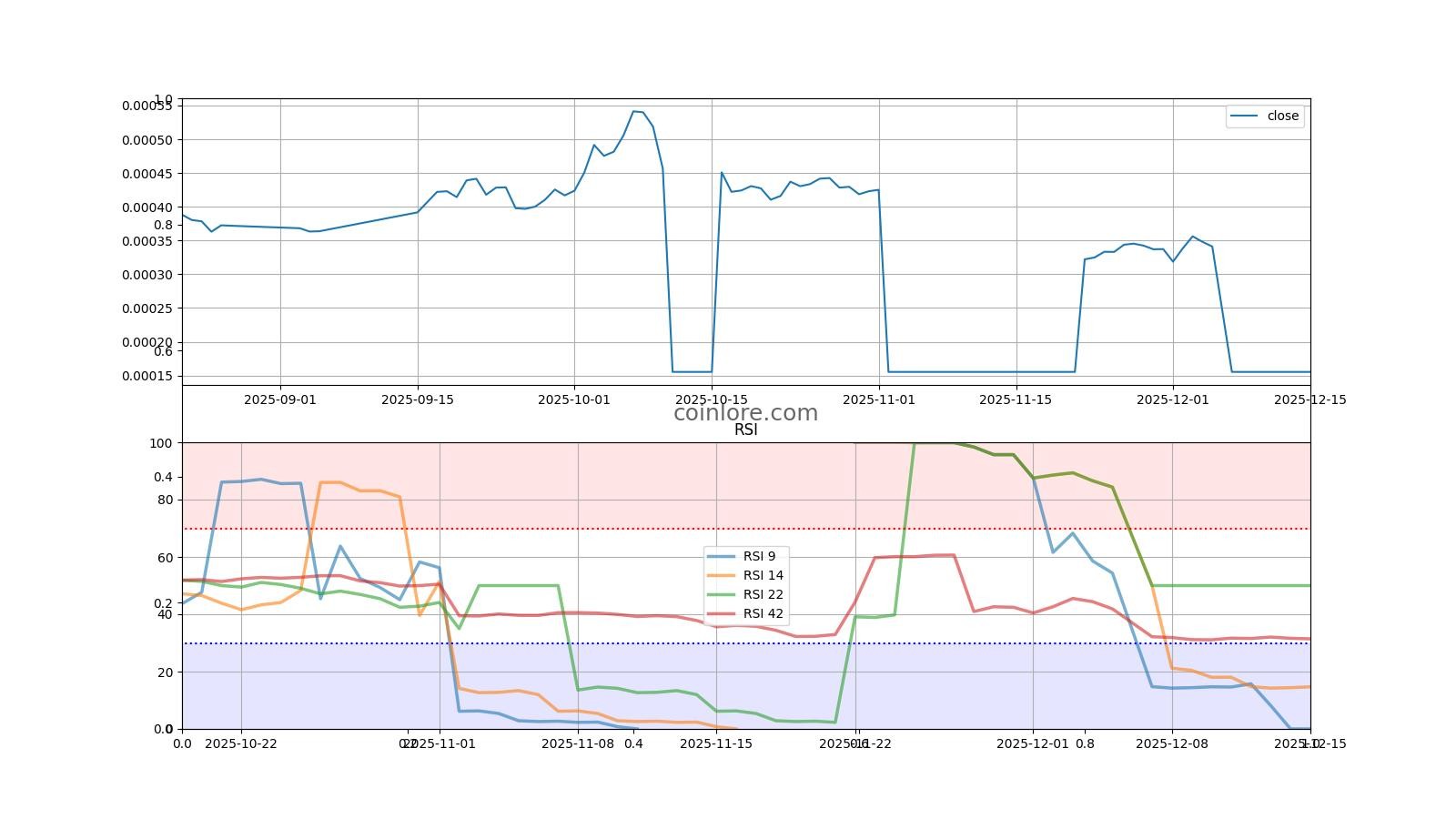 PolyPad RSI indicator