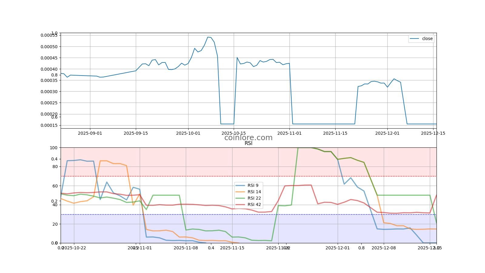 PolyPad RSI indicator