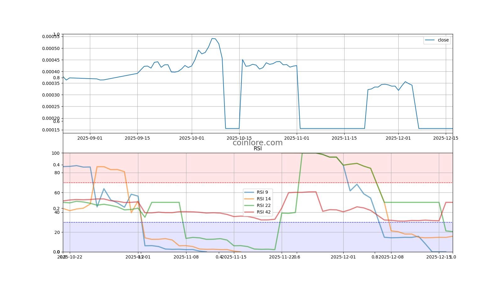 PolyPad RSI indicator