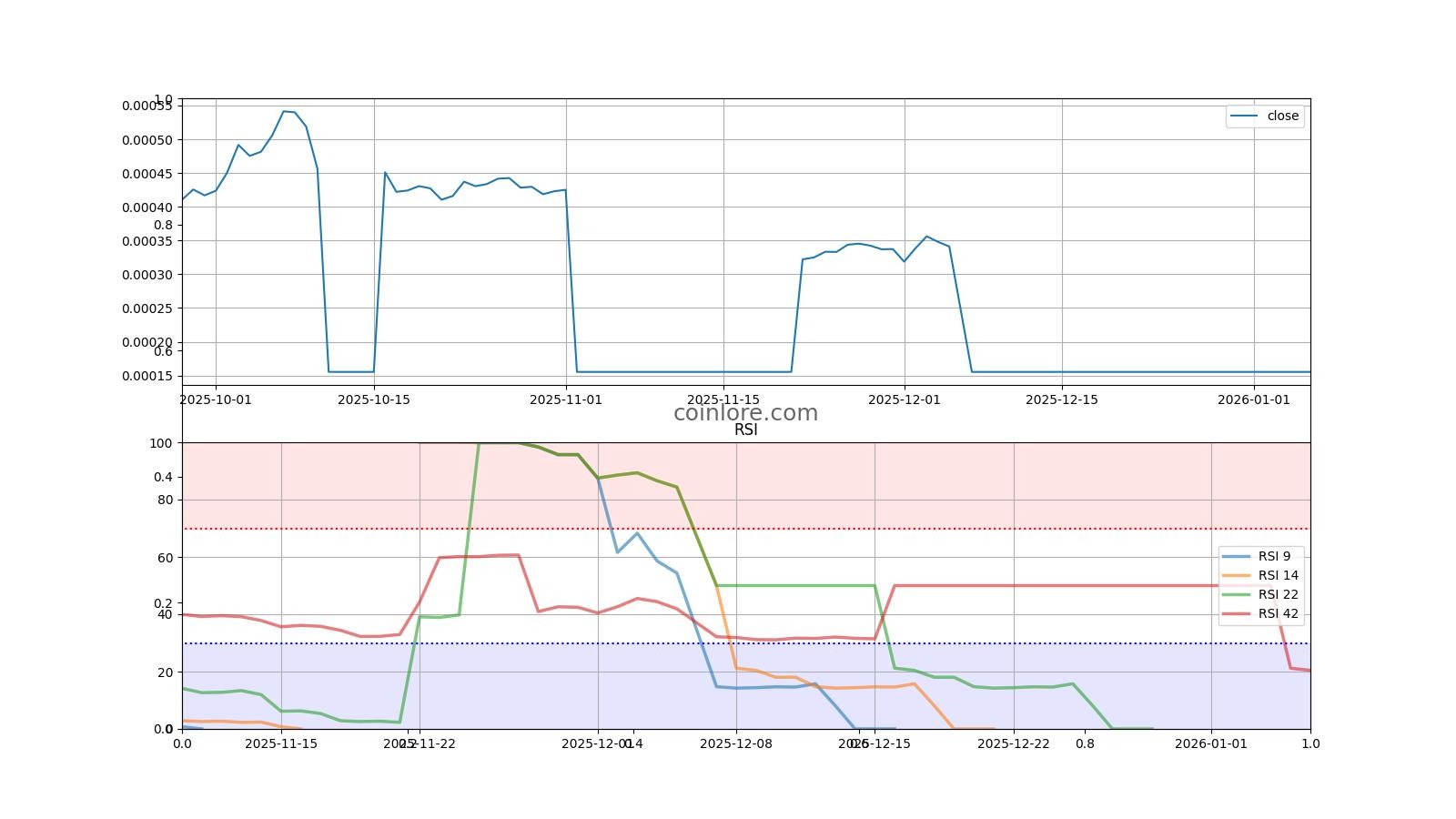 PolyPad RSI indicator