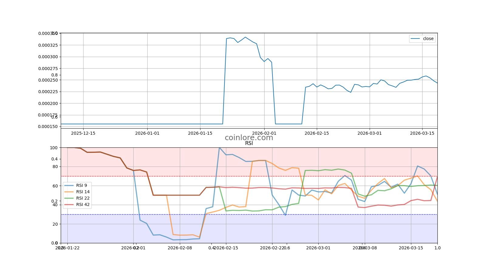 PolyPad RSI indicator