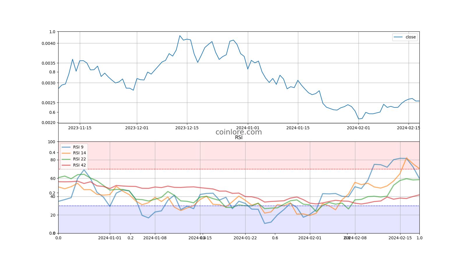 PolyPad RSI indicator