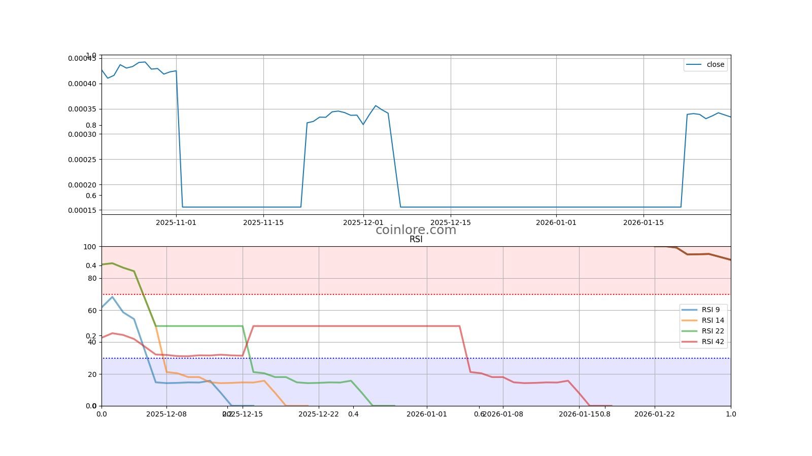 PolyPad RSI indicator