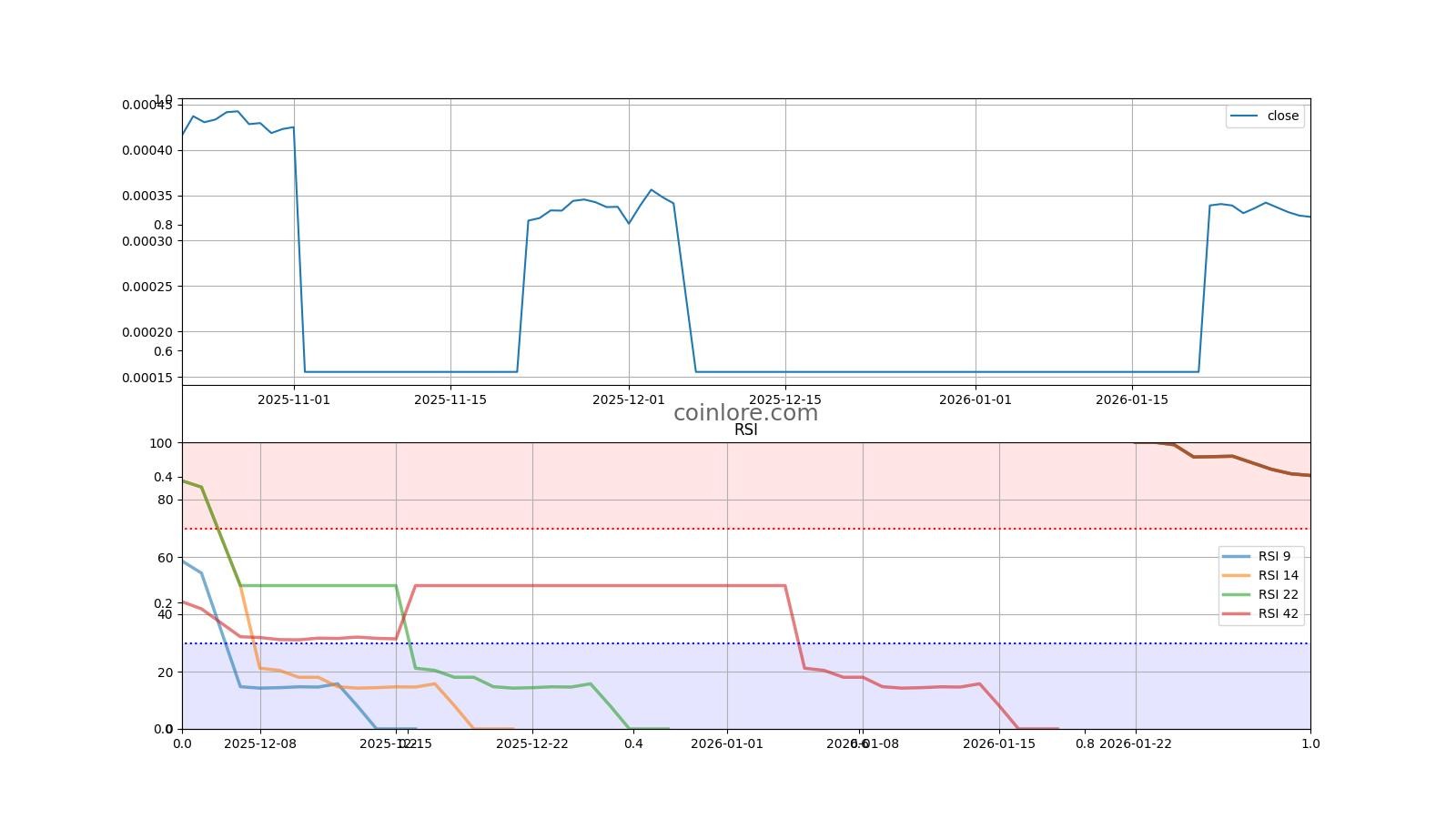 PolyPad RSI indicator