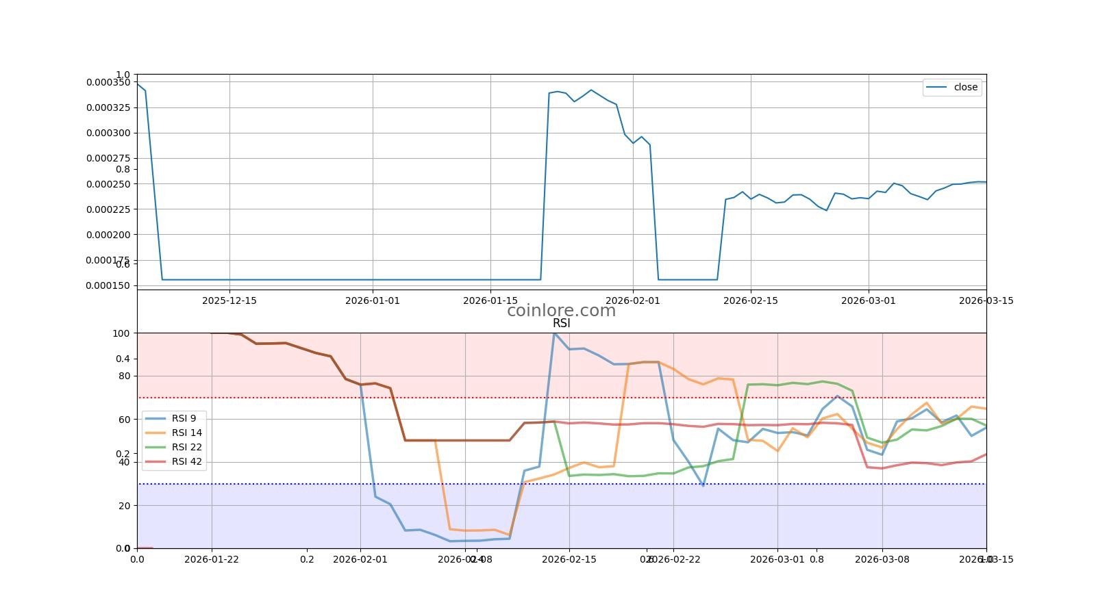 PolyPad RSI indicator