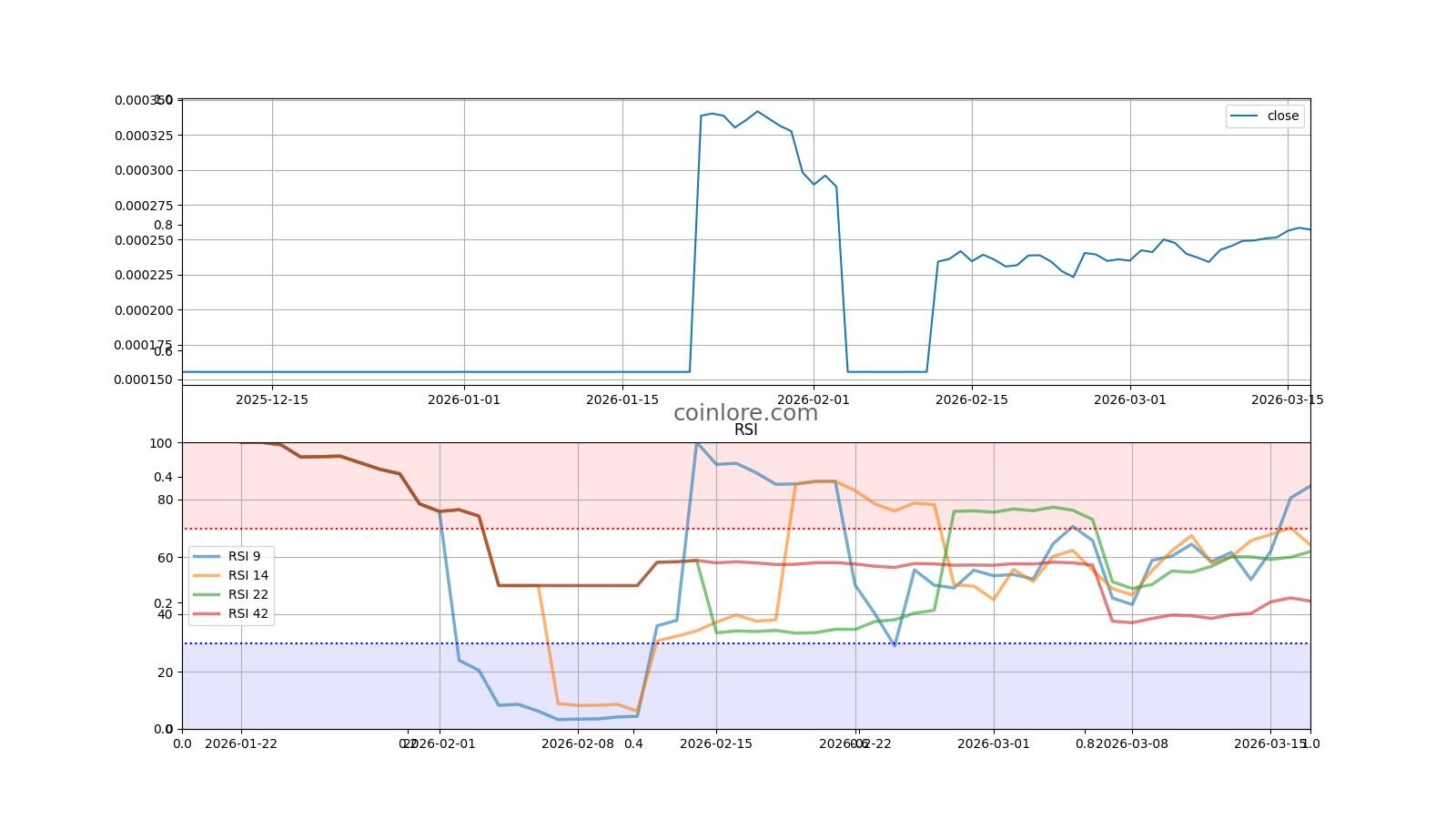 PolyPad RSI indicator