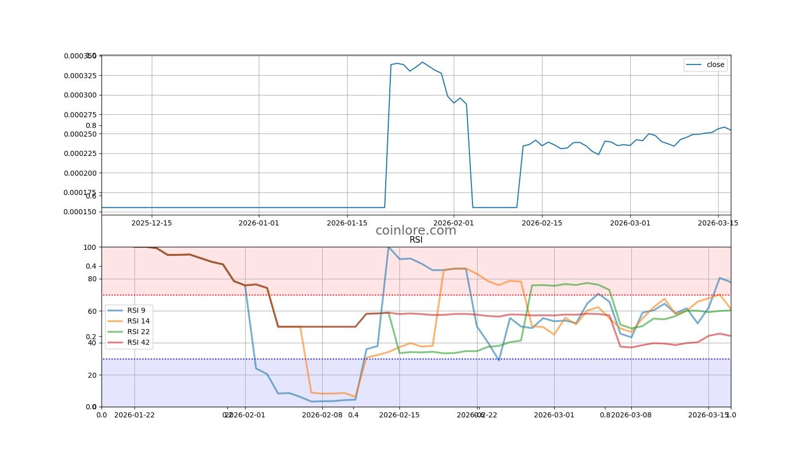 PolyPad RSI indicator