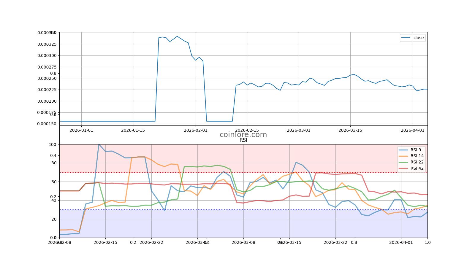 PolyPad RSI indicator