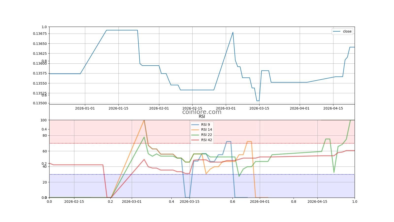 PolyQuity Dollar RSI indicator