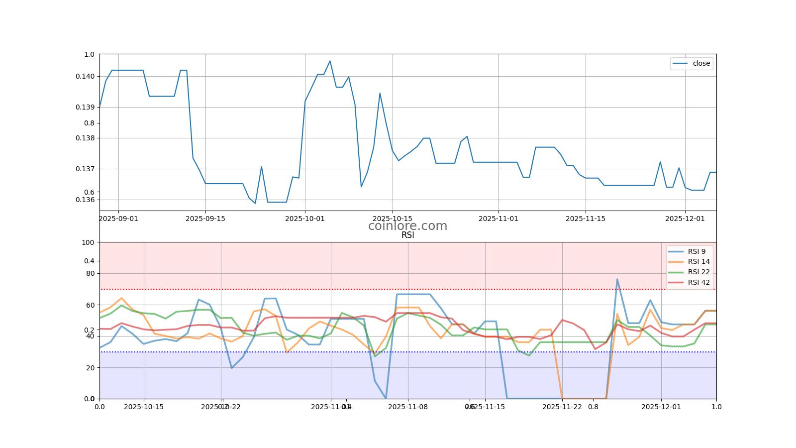 PolyQuity Dollar RSI indicator