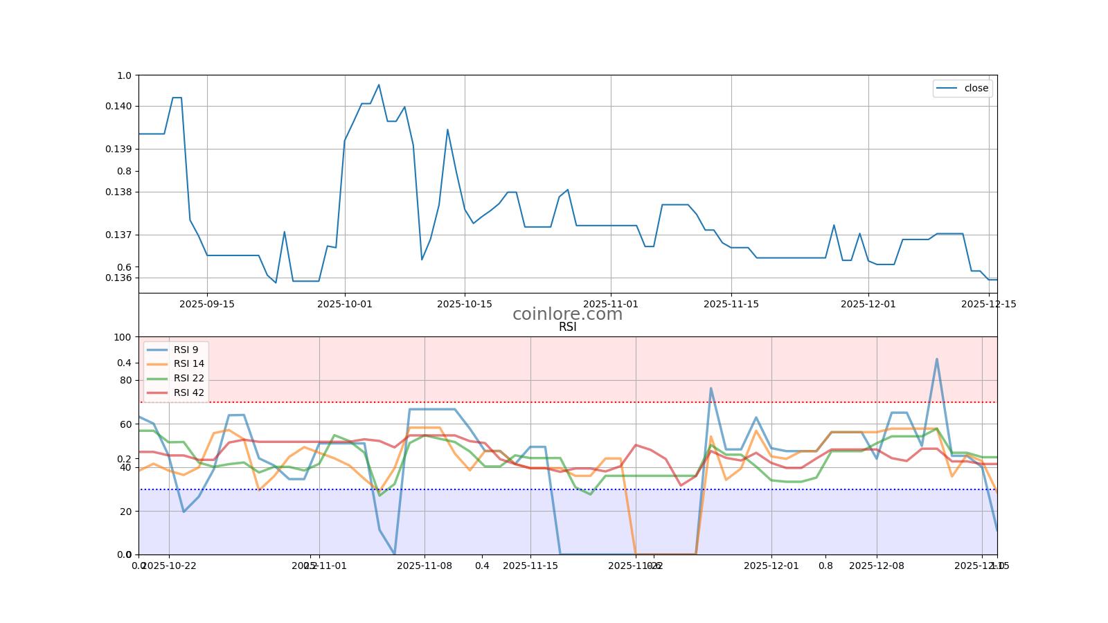 PolyQuity Dollar RSI indicator