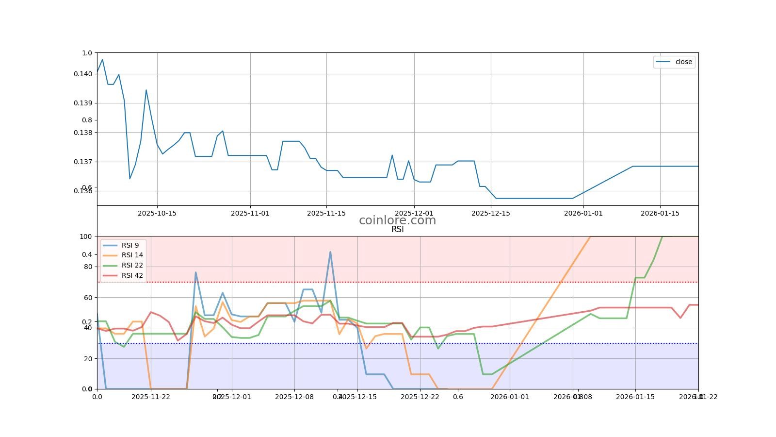 PolyQuity Dollar RSI indicator