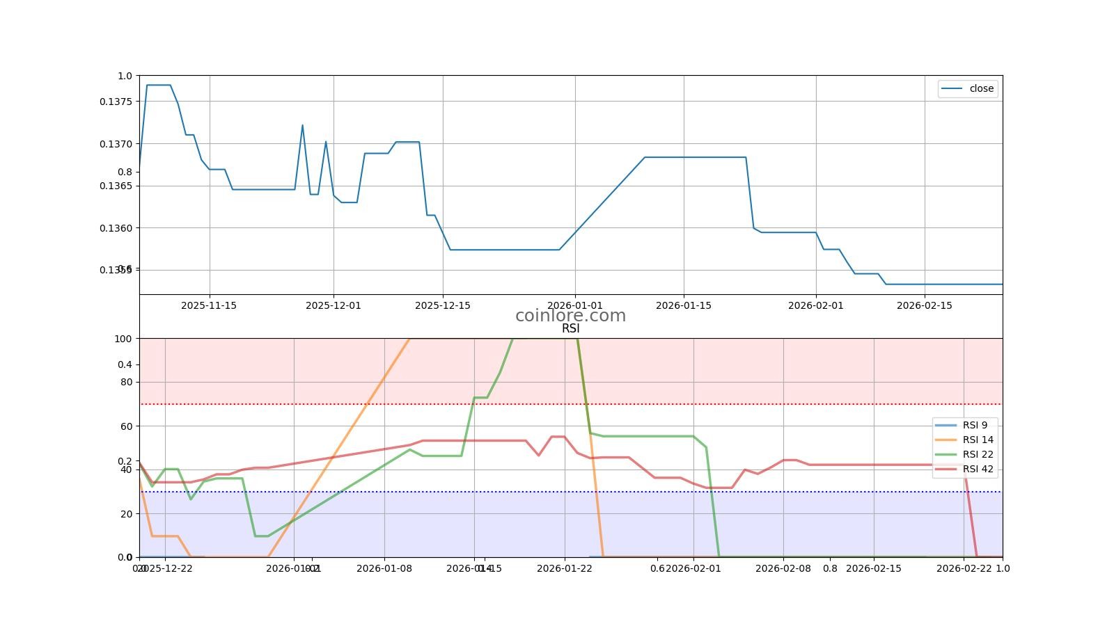 PolyQuity Dollar RSI indicator