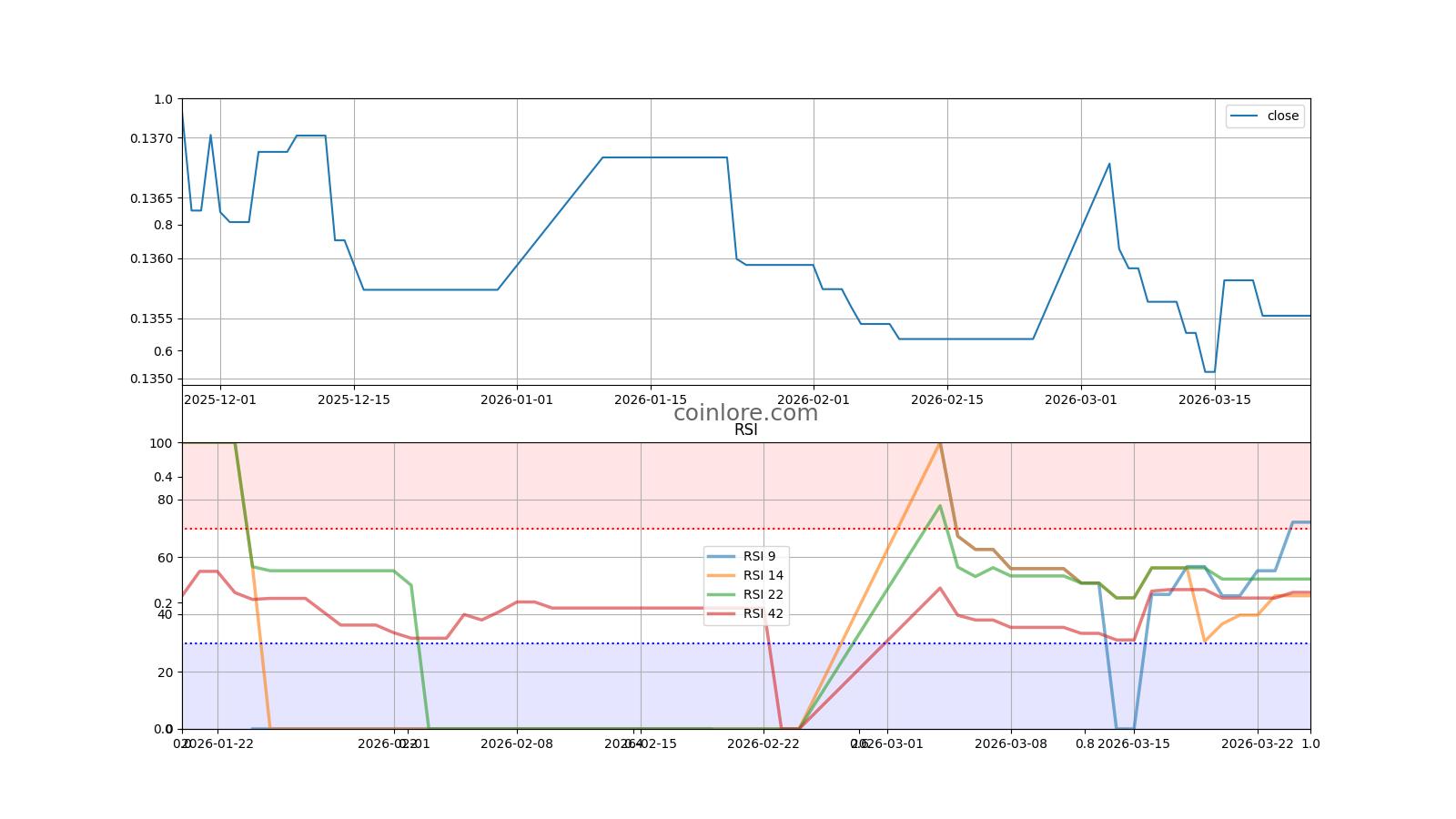 PolyQuity Dollar RSI indicator