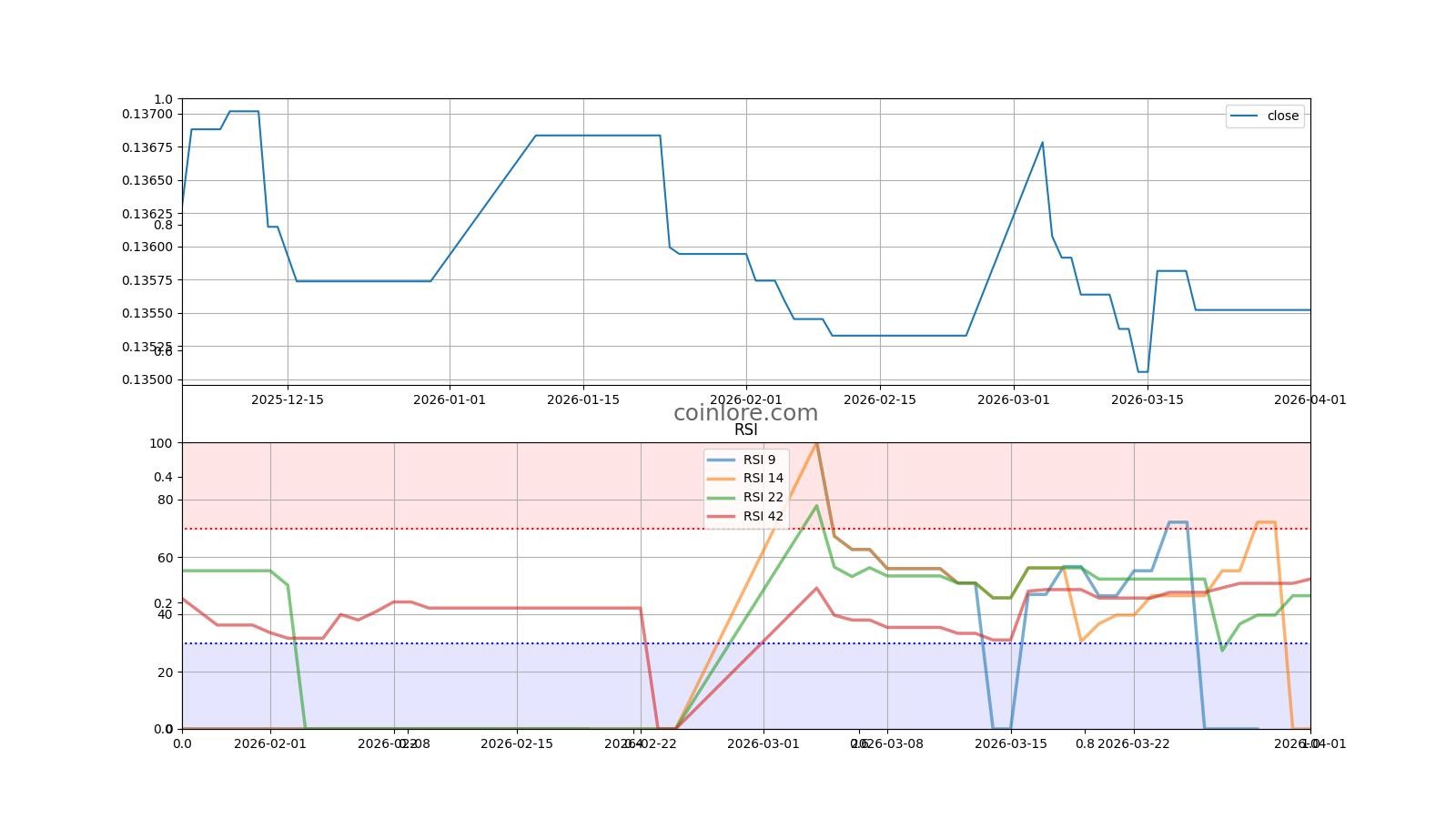 PolyQuity Dollar RSI indicator