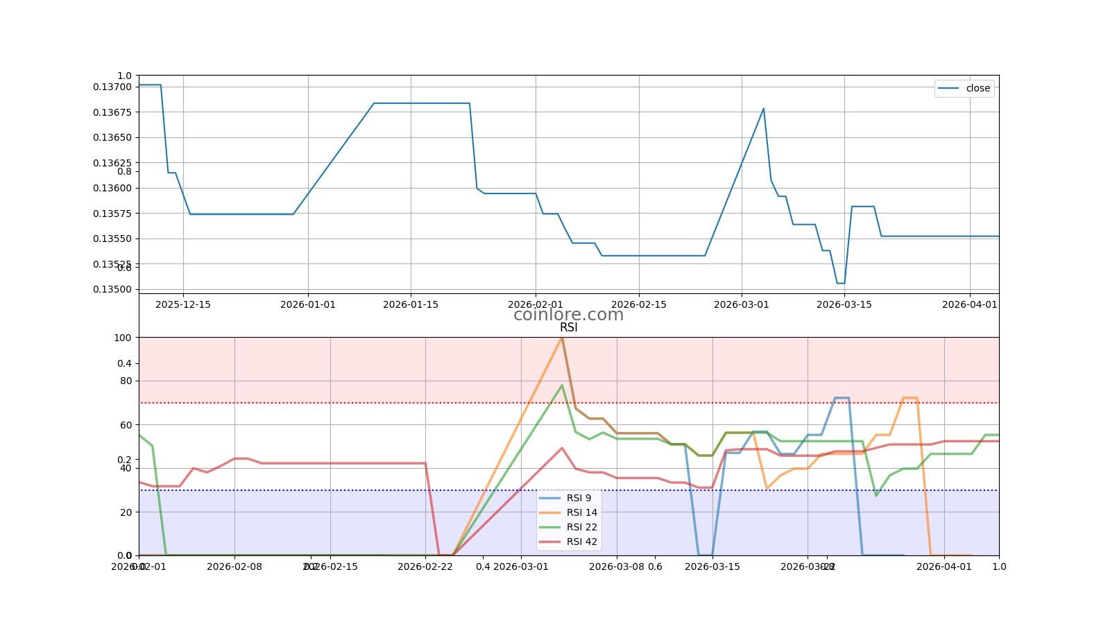 PolyQuity Dollar RSI indicator