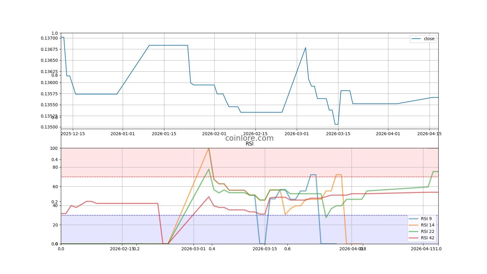 PolyQuity Dollar RSI indicator