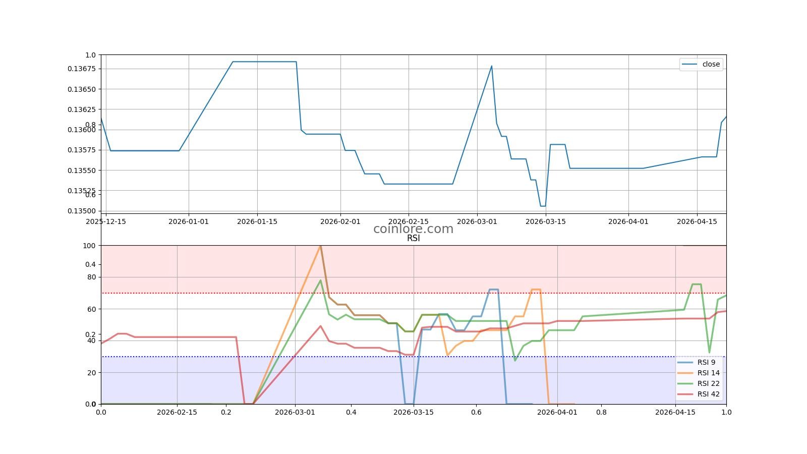 PolyQuity Dollar RSI indicator