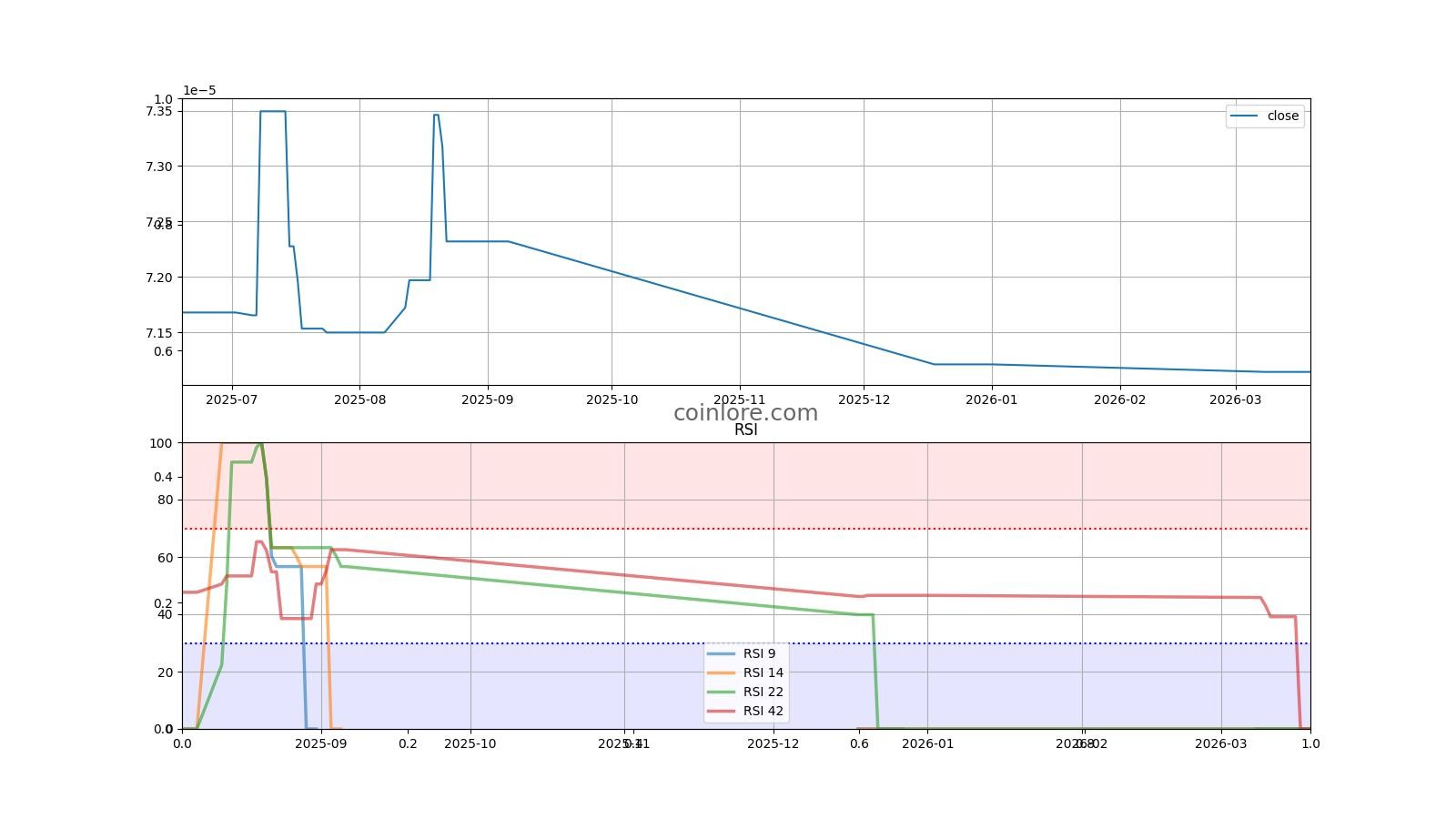 PolyQuity RSI indicator