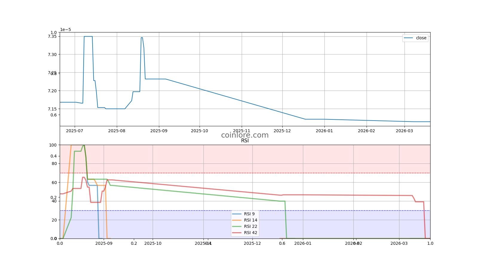 PolyQuity RSI indicator
