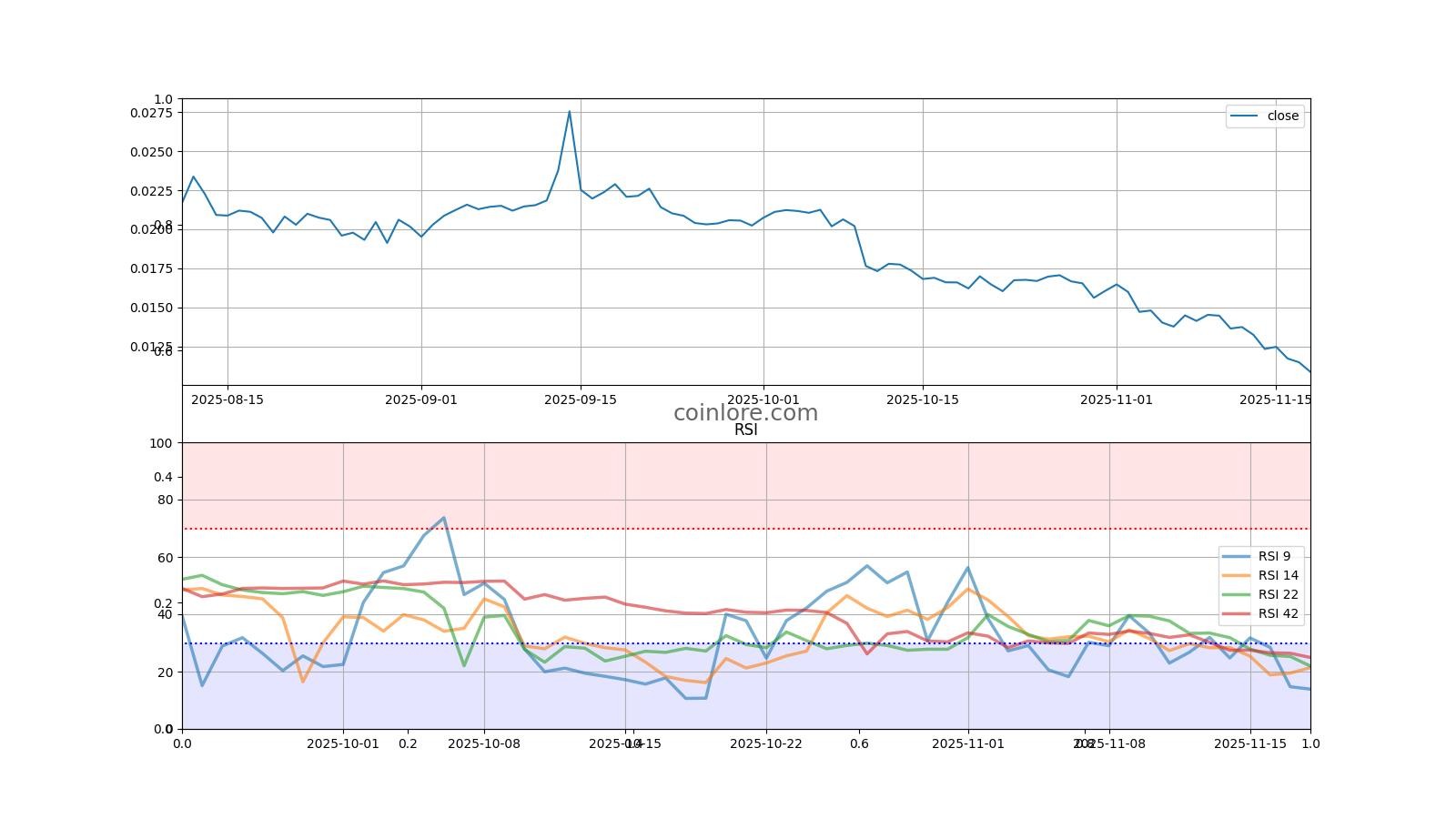 폴리스웜 RSI indicator