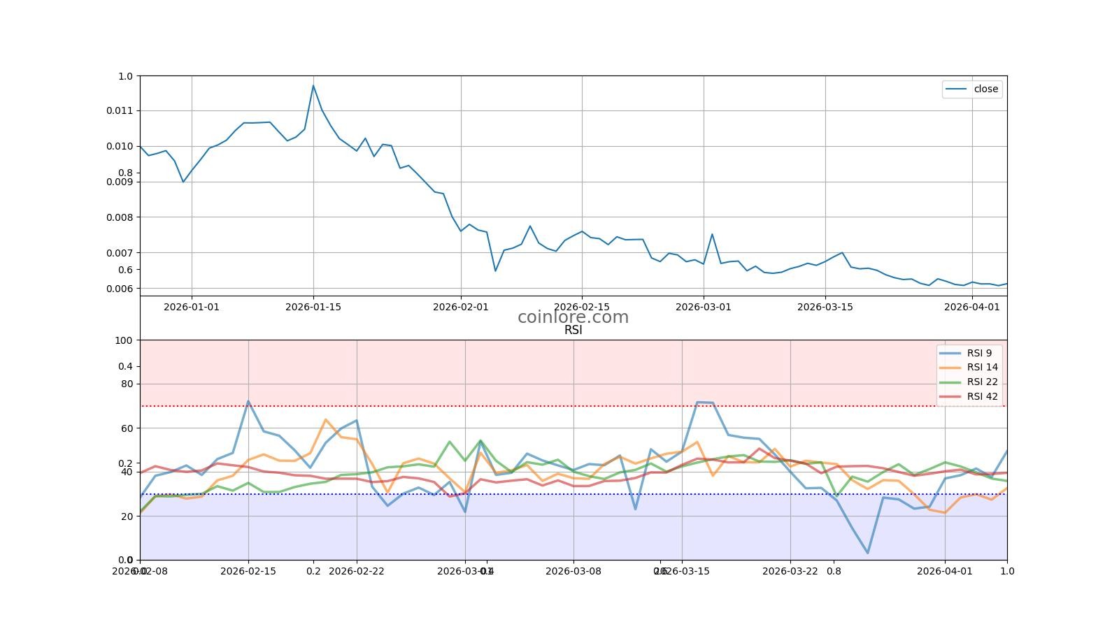 폴리스웜 RSI indicator
