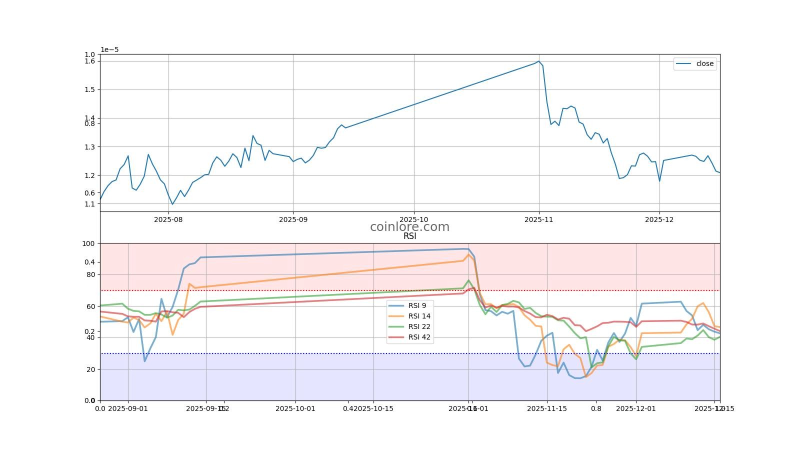 Pomerium RSI indicator