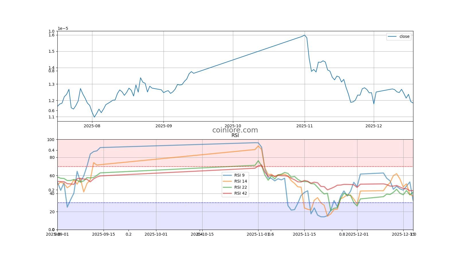 Pomerium RSI indicator