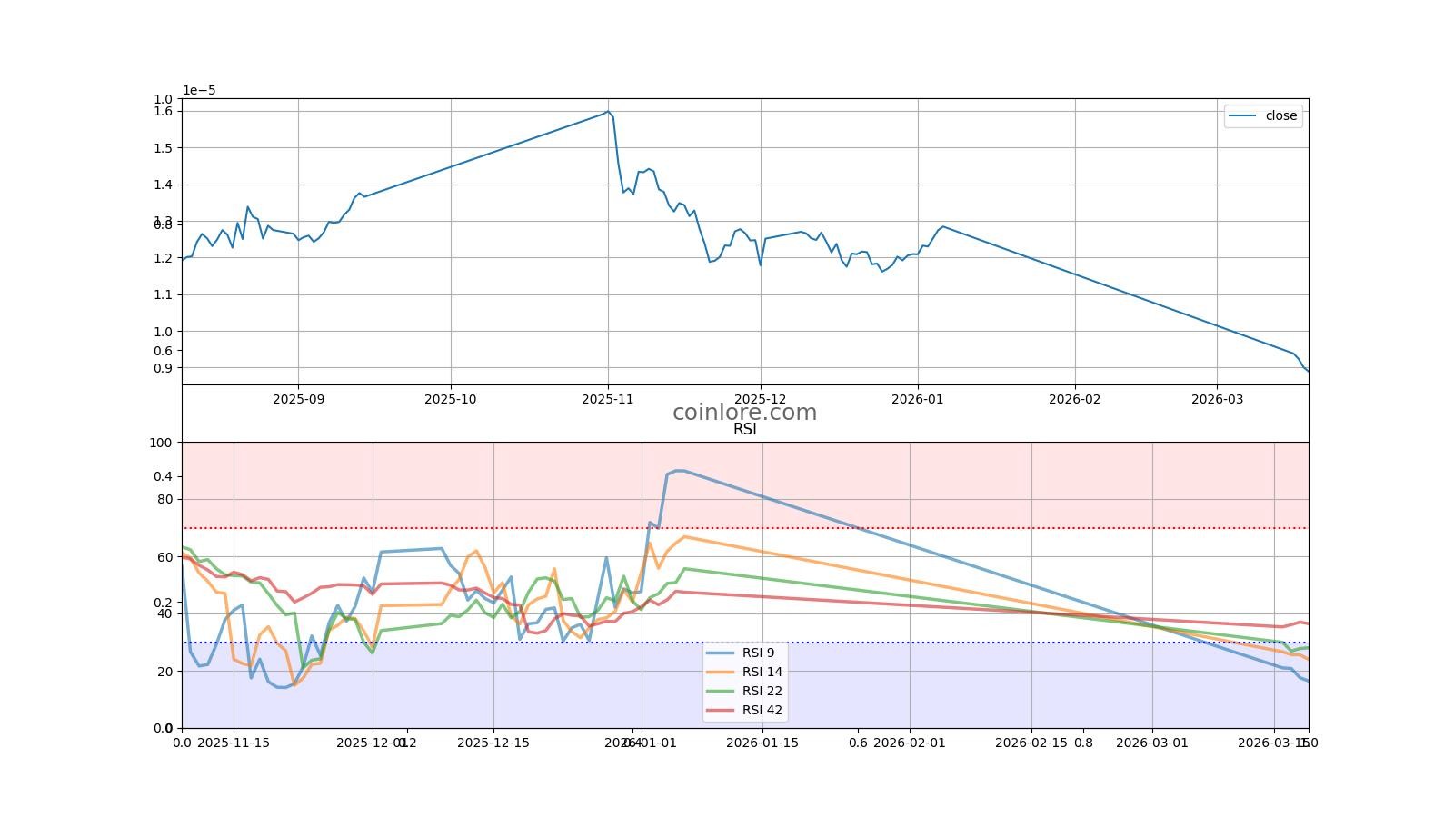 Pomerium RSI indicator
