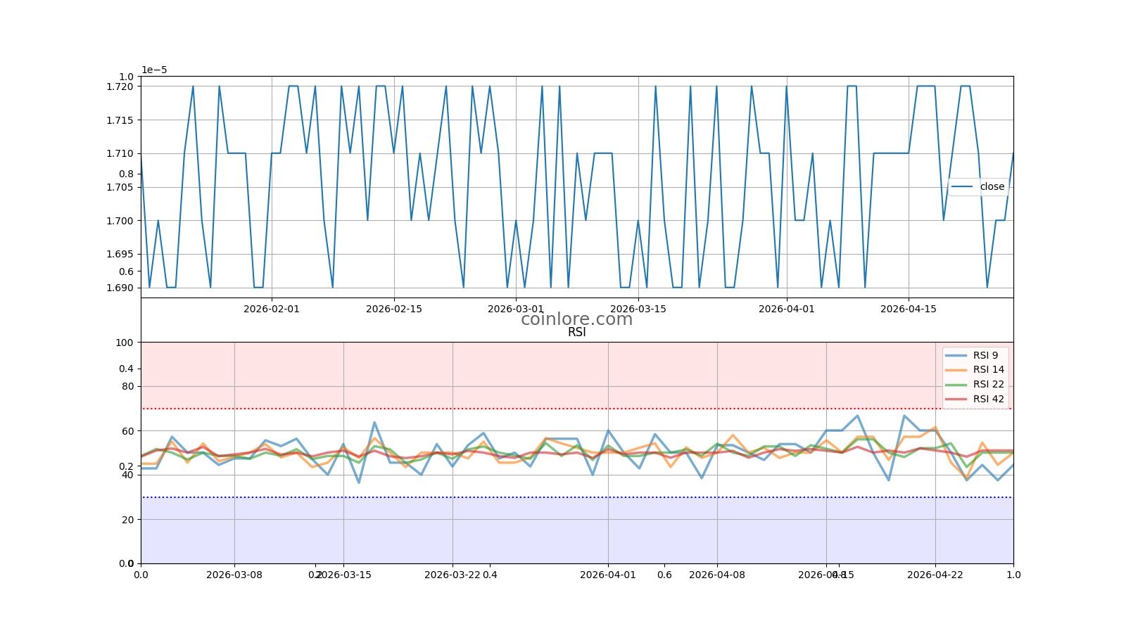 Pontoon RSI indicator