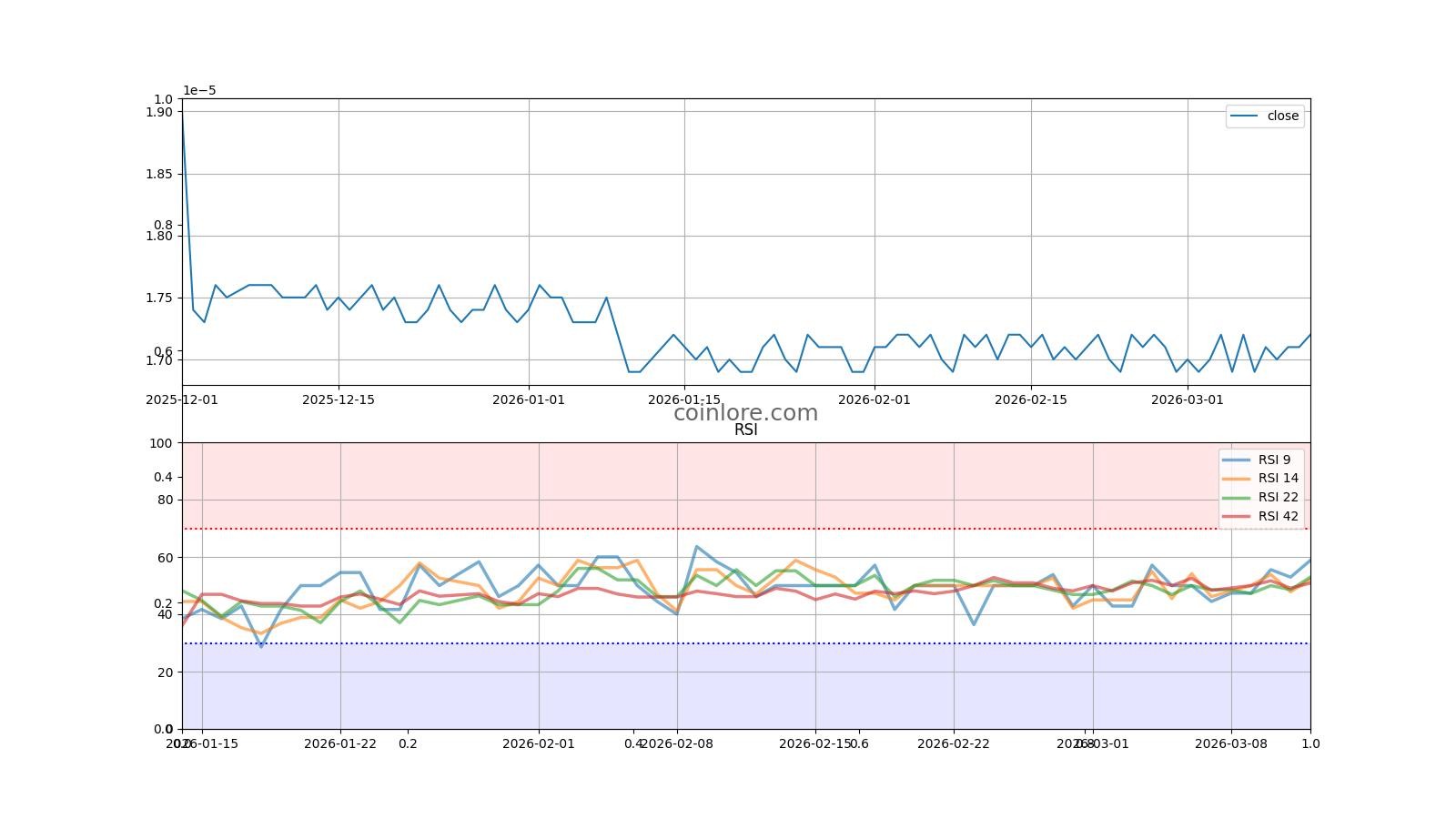 Pontoon RSI indicator