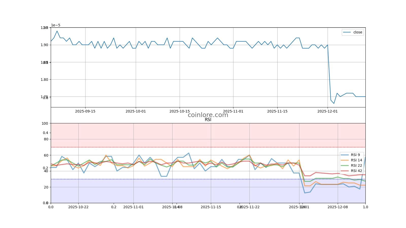 Pontoon RSI indicator