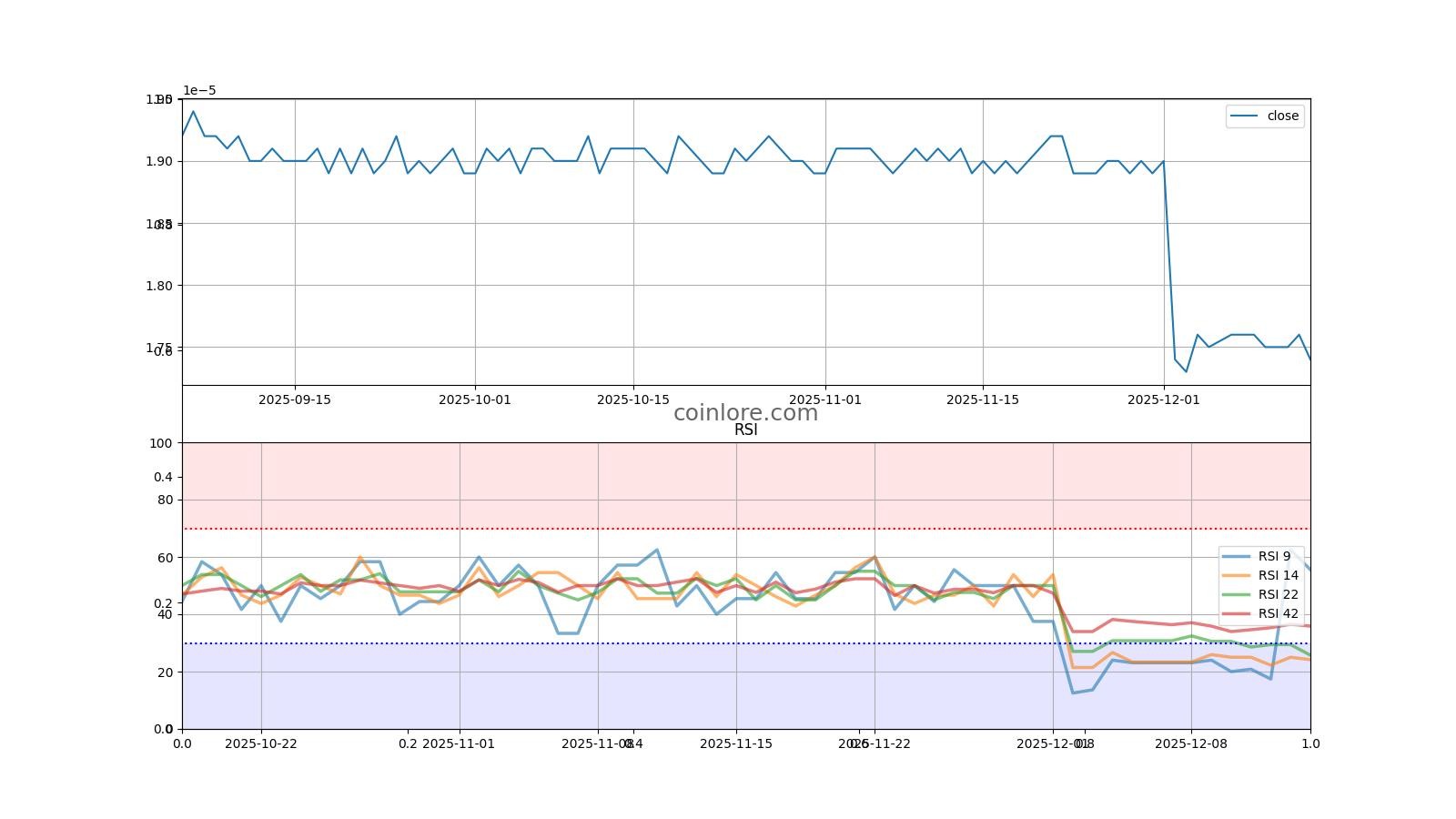 Pontoon RSI indicator