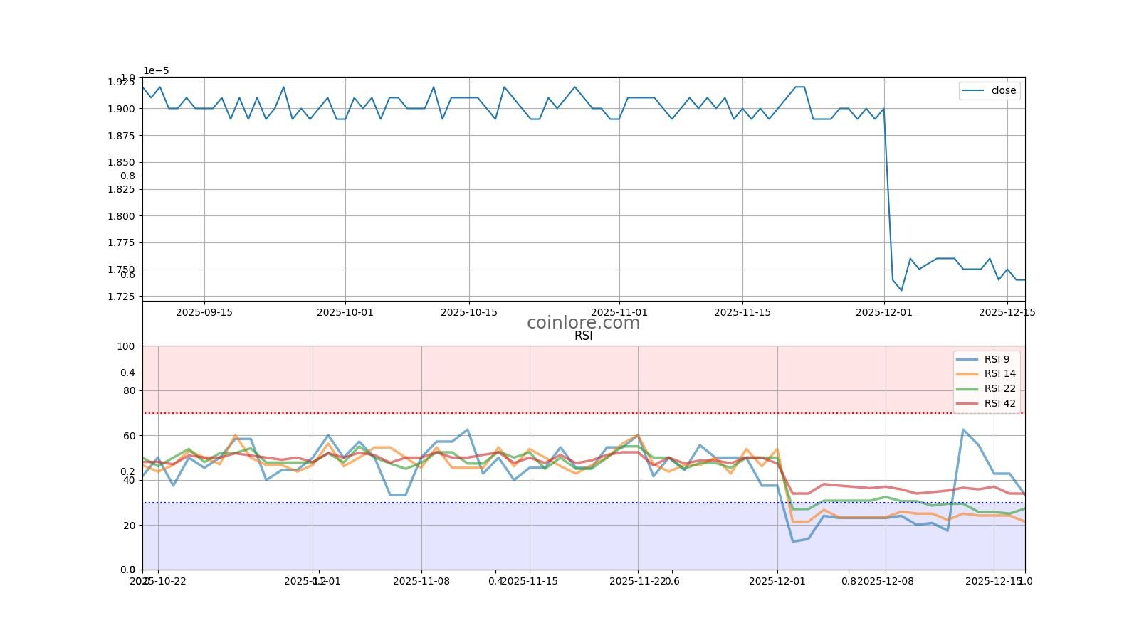 Pontoon RSI indicator