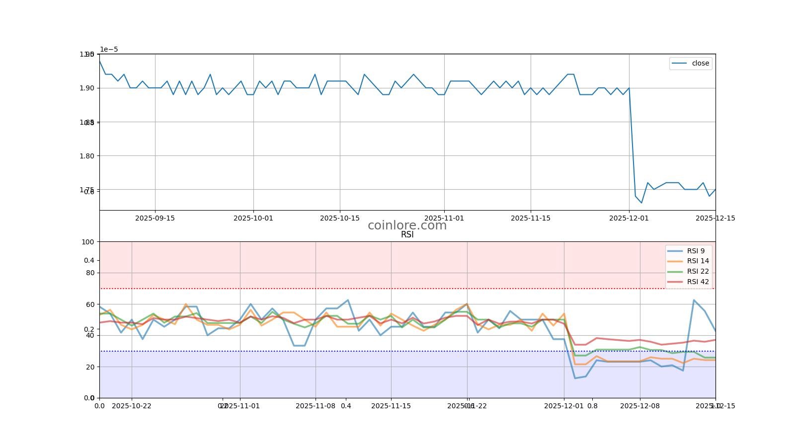 Pontoon RSI indicator