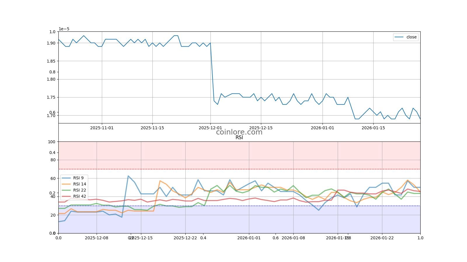 Pontoon RSI indicator