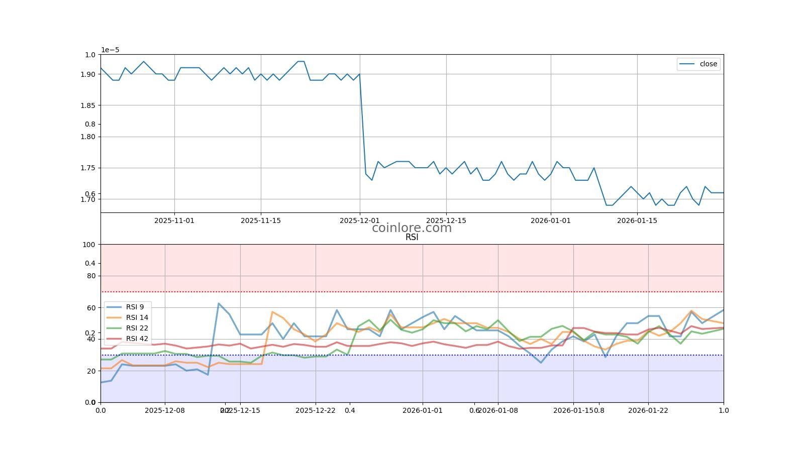 Pontoon RSI indicator
