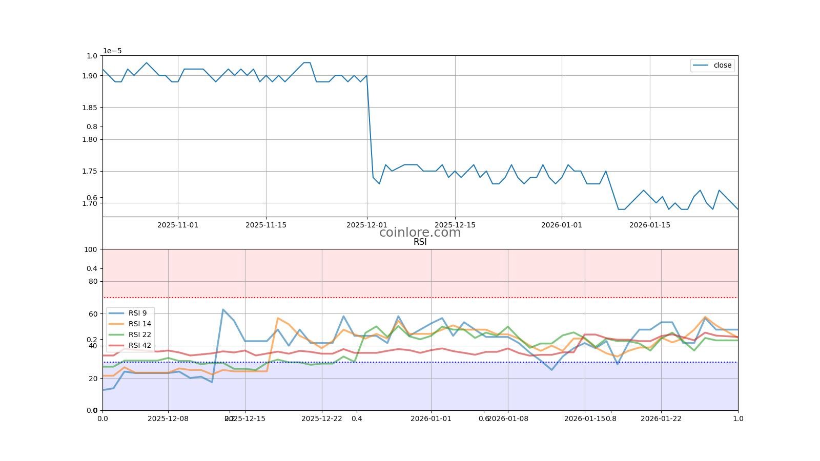 Pontoon RSI indicator