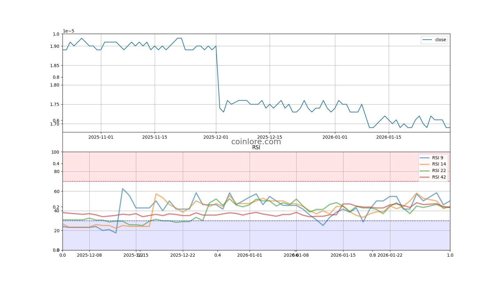 Pontoon RSI indicator